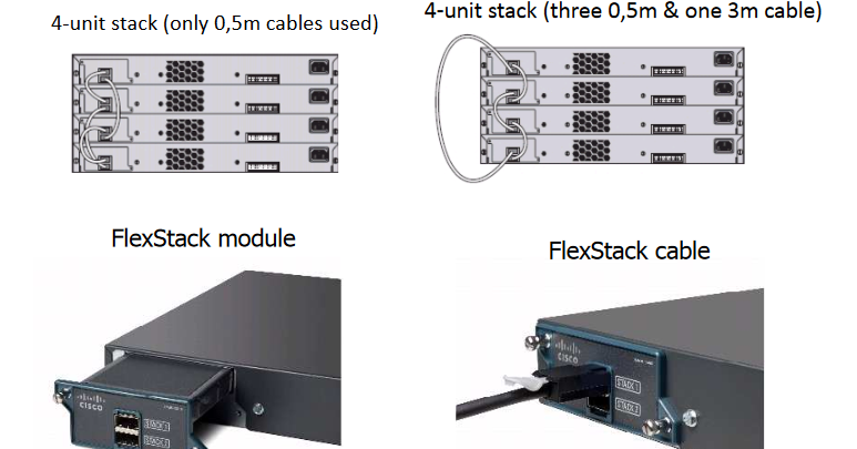 Cisco, Network Equipment Resource: Updated: Sth New on Catalyst 2960-X ...