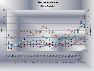 AGRUPACION PERONISTA PATRIA GRANDE LANUS: FORMACIÓN DE PRECIOS EN LA ...