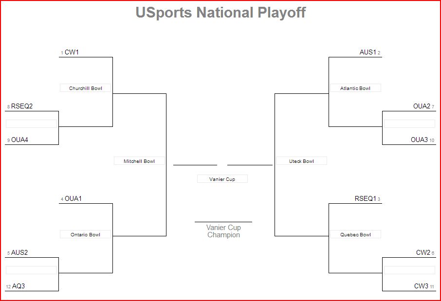 For Great Awesome: A 12 team national playoff for USports football