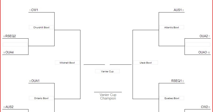 For Great Awesome A 12 Team National Playoff For USports Football