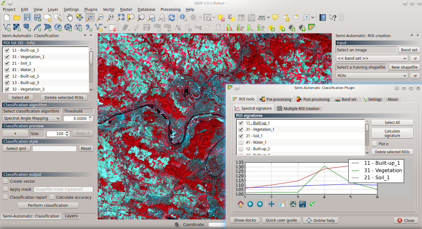 From GIS to Remote Sensing: Supervised Classifications of Landsat ...