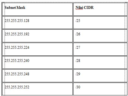 Nixrom N Pinis: CARA MENGHITUNG IP ADDRESS
