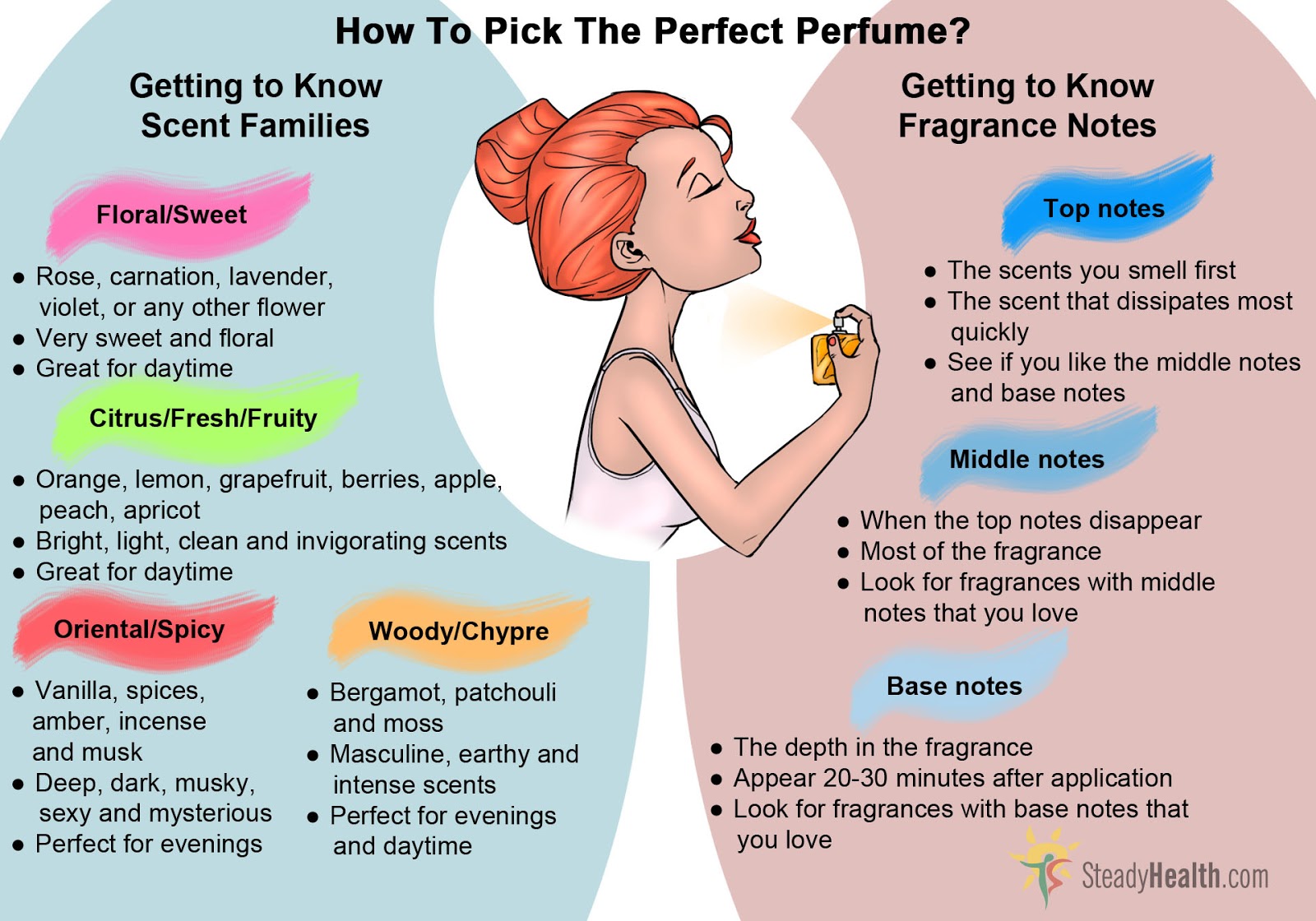 cerita tentang aku: Tips Memilih Perfume Yang Sesuai