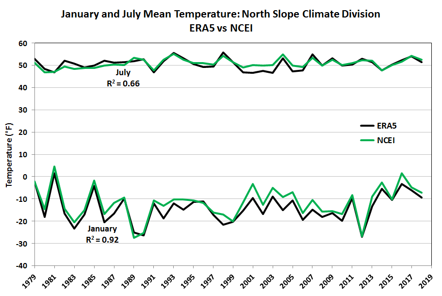 Deep Cold: Alaska Weather & Climate: ERA5 Data for Alaska - Including ...
