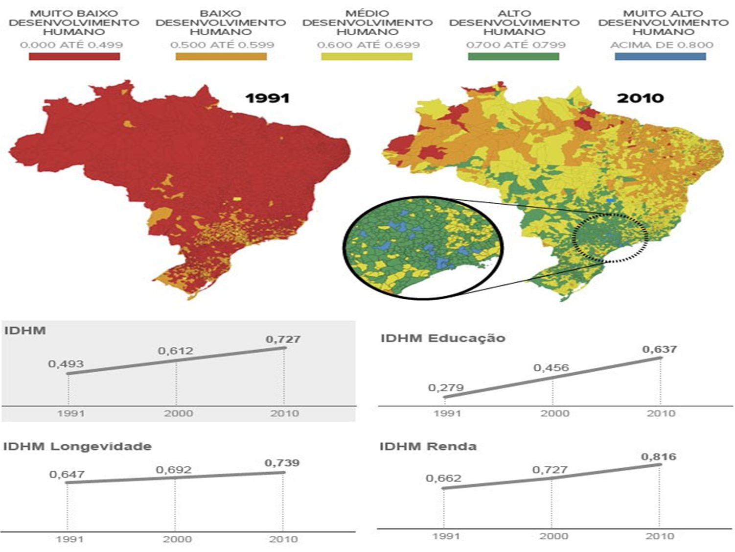 Professor Inácio Alcântara: IDH - Indice de Desenvolvimento Humano ...