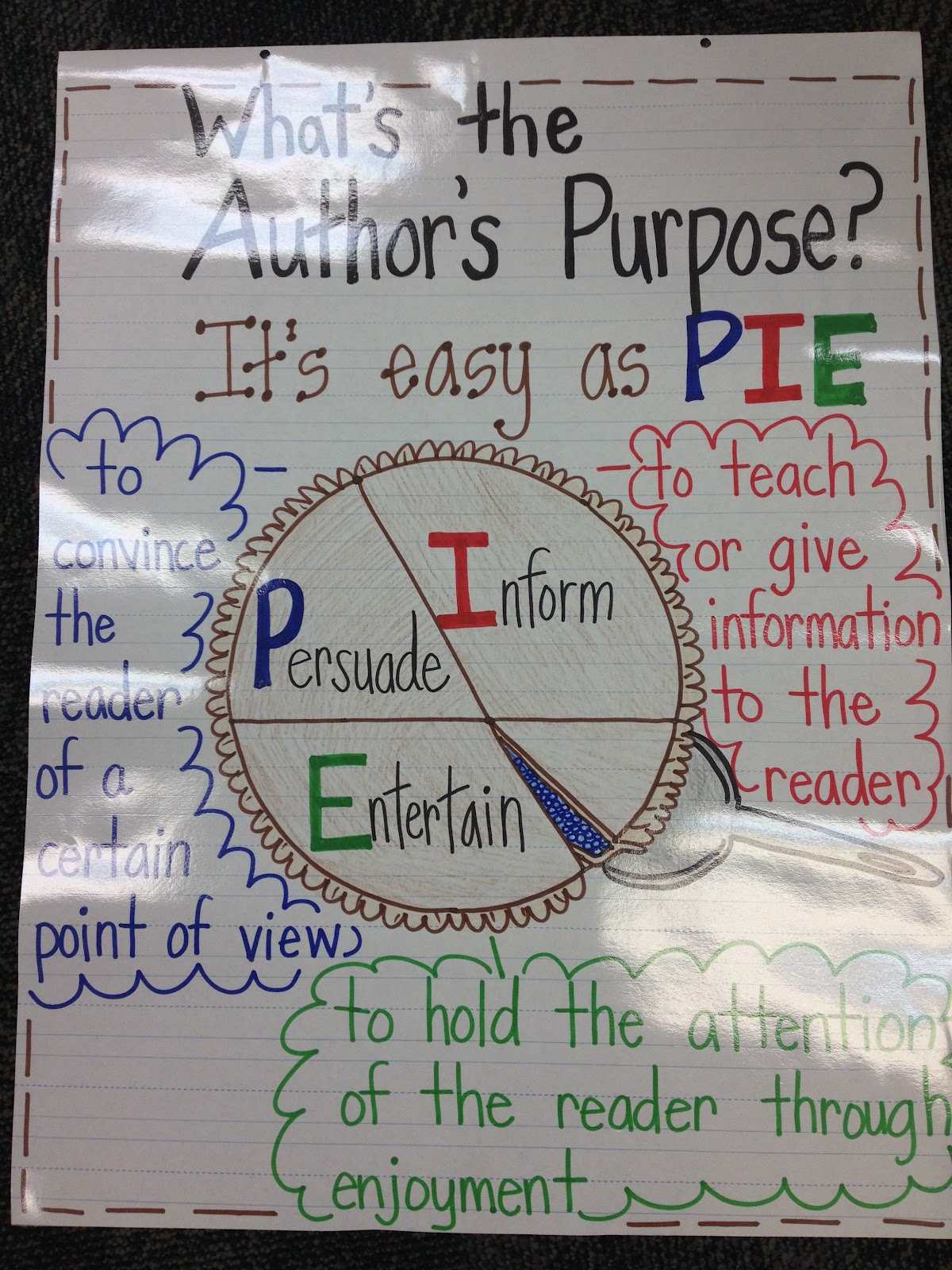 Teaching With Terhune: Anchor Charts
