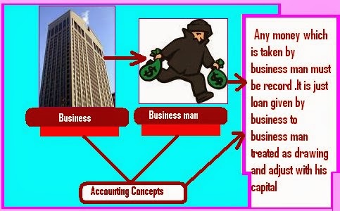 Accounting Wikipedia: Accounting Concepts