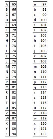 NoBody Know Blog: Kode Biner dan Cara Menerjemahkannya