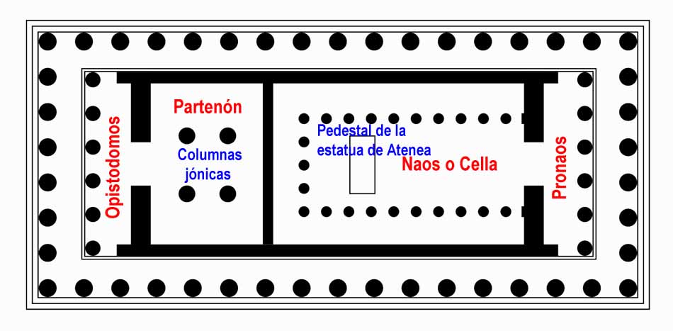 Un día... una obra: Partenón: planta