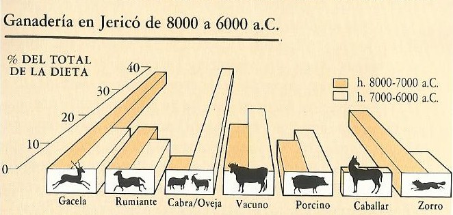 Geo-Historia.com: El Creciente Fértil
