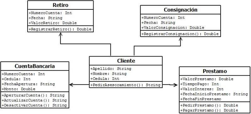 El blog de Jair Beltrán: Construcción de Diagramas UML con Herramienta Día
