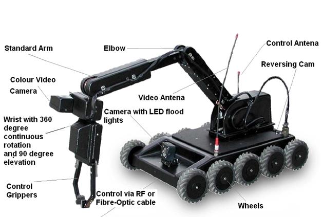 Mechanical Project idea - Bomb Disposal Robot (Remote controlled ...