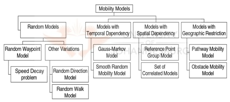 Vaibhav And His Research Work