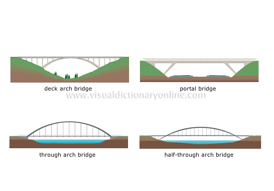 Our Summer Adventure Bridge Structures Our Summer Adventure Bridge Structures