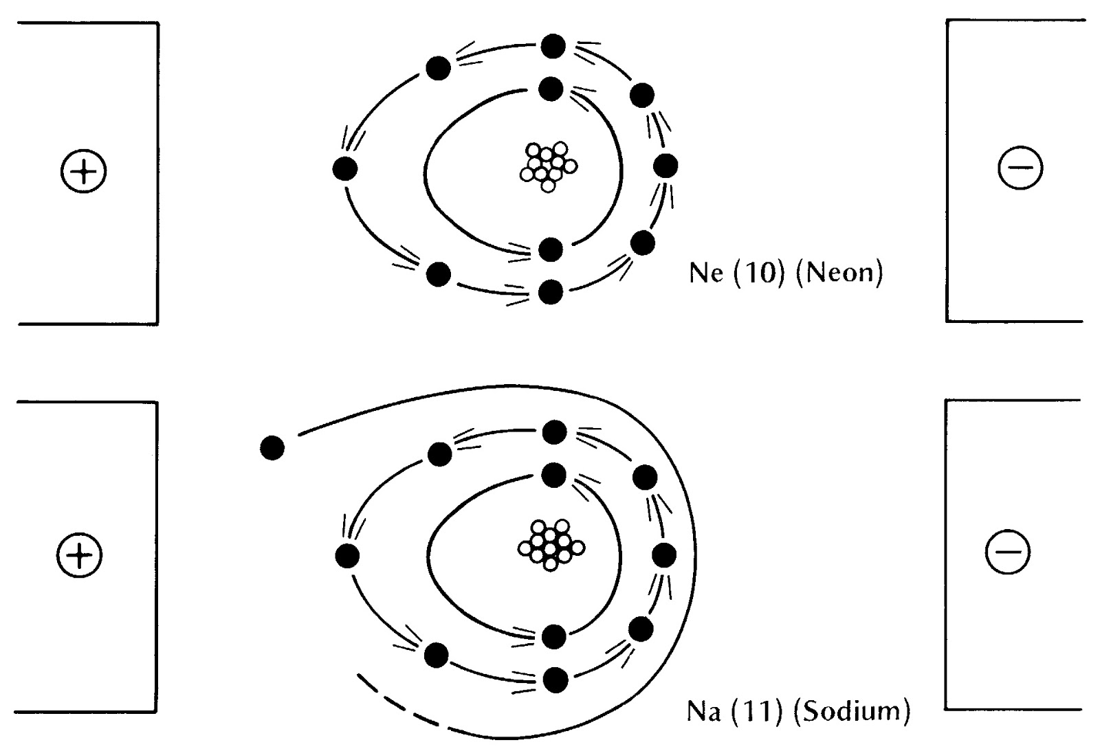 CHAPTER 1 ELECTRON THEORY - LEKULE BLOG
