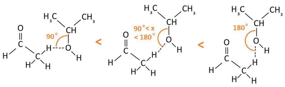 Things We Don't Know: Carbon-Based Hydrogen Bonding