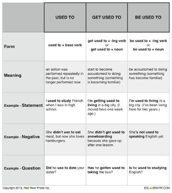 WORK OUT YOUR ENGLISH: Grammar