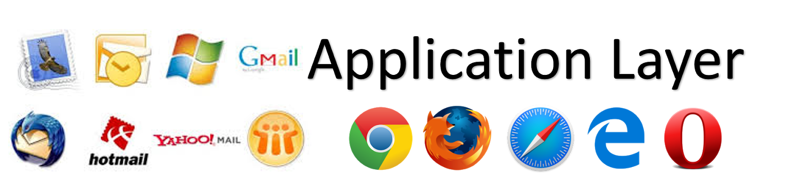 O S I Layers කියන්නේ මොකක්ද?