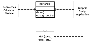 .NET Design Code Tips: The Single Responsibility Principle (Principio ...