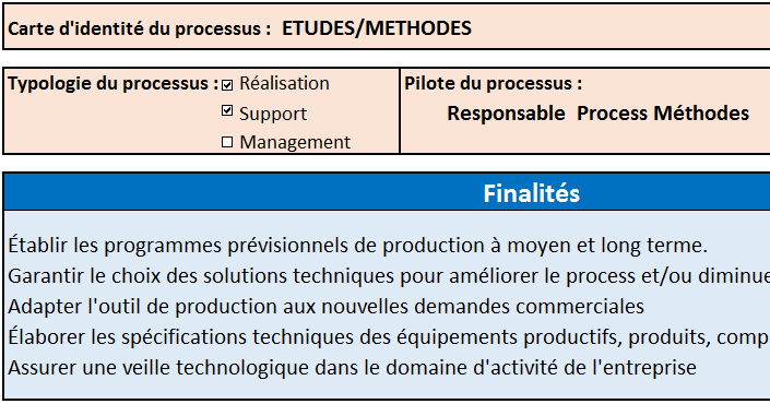 QHSE : Fiche d'identité de processus : Comment la construire?