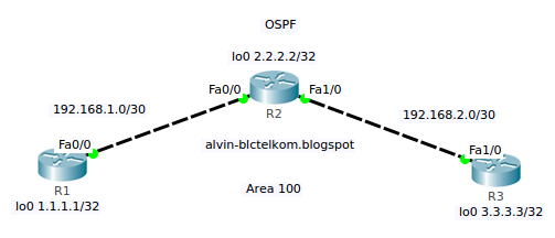 Konfigurasi OSPF Cisco Packet Tracer