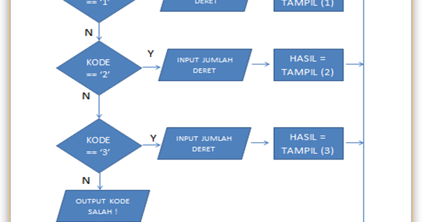 Pseudocode, Soal & Jawaban Teknik Pemrograman Tugas 4 BSI ~ Belajar ...