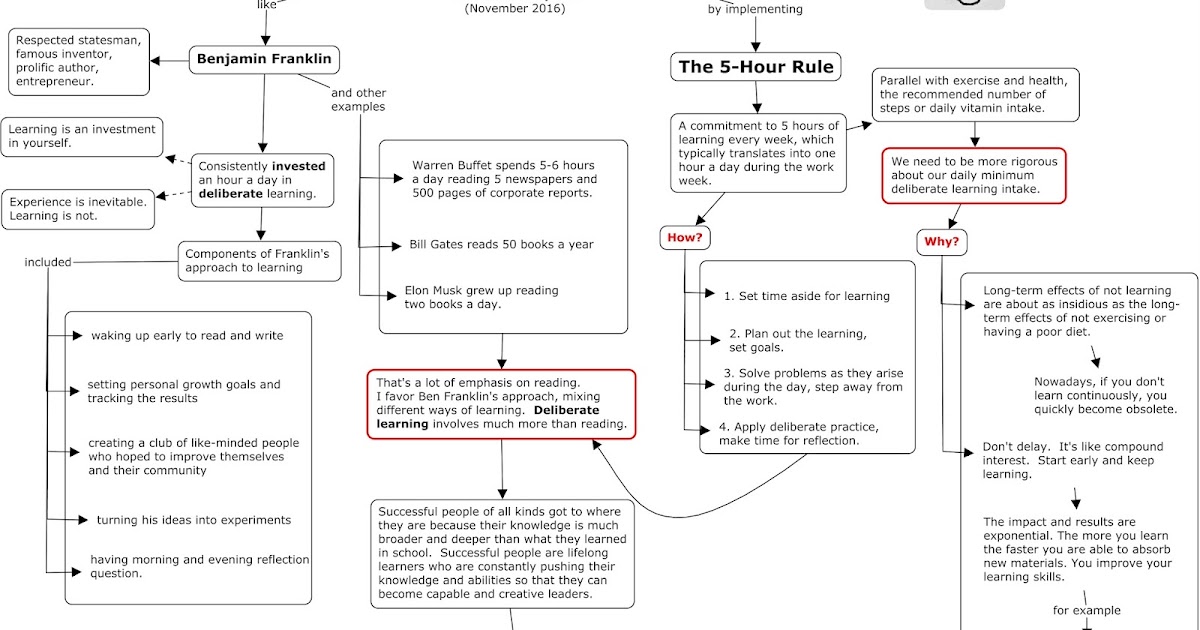 Insight Mapping: Mapping Your Speech