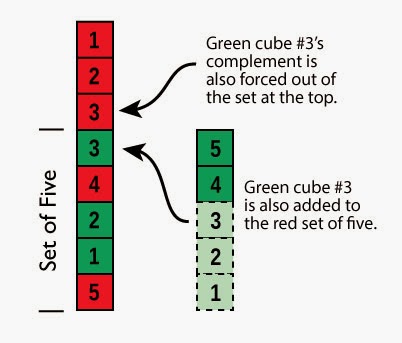 Pop Void: Understanding the Gilbreath Principle