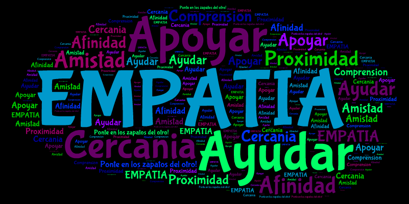 Empatía: Nube de Palabras