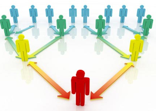 ADMINISTRACIÒN : Politicas de distribucion