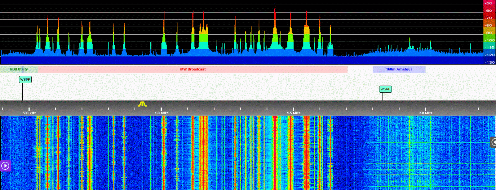 KA7OEI's blog: Managing HF signal dynamics and preventing overload with ...