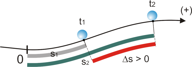 .: VELOCIDADE ESCALAR MÉDIA E VELOCIDADE INSTANTÂNEA