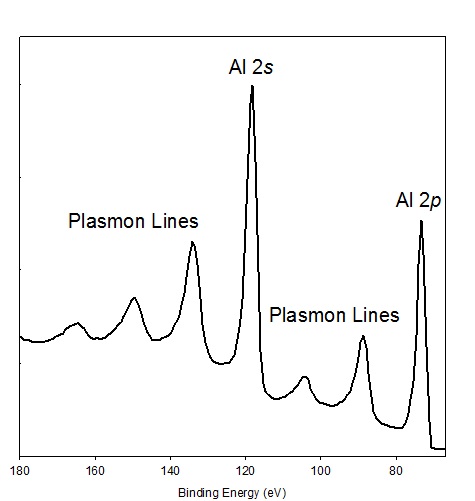 X-ray Photoelectron Spectroscopy (XPS) Reference Pages: Plasmon Loss