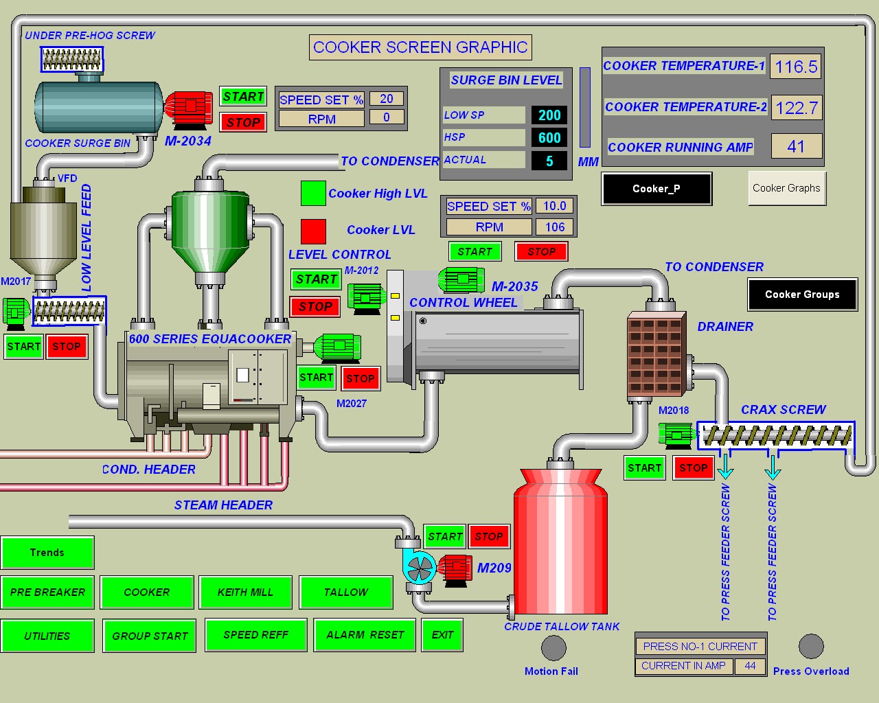 MY CONTROL SYSTEM: keith Automated Rendering Plant Scada Overview