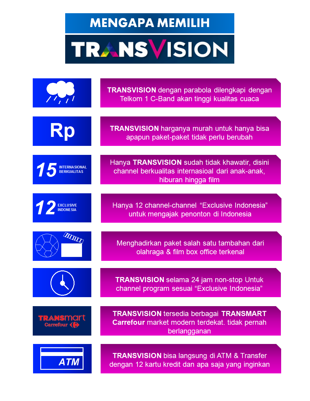 PROMO PEMASANGAN TRANSVISION PROVINSI KALIMANTAN TENGAH ~ TV ...
