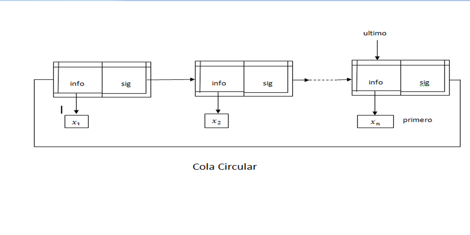 Estructura de Datos I: COLA