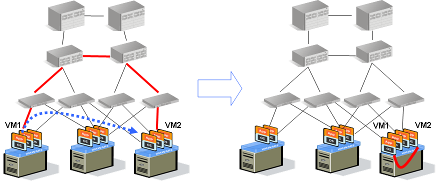 sFlow: SDN fabric controller for commodity data center switches