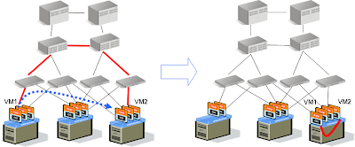 sFlow: System boundary