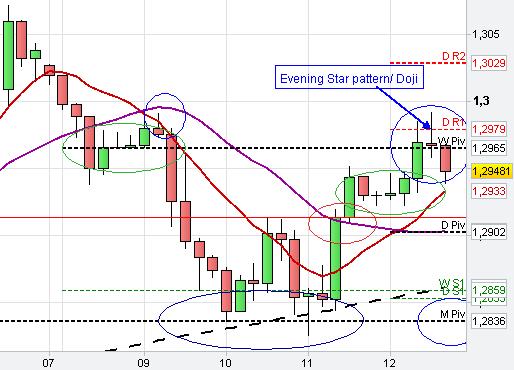 Forex Chart Pattern Trading Analysis | FX Market Price Manipulation ...