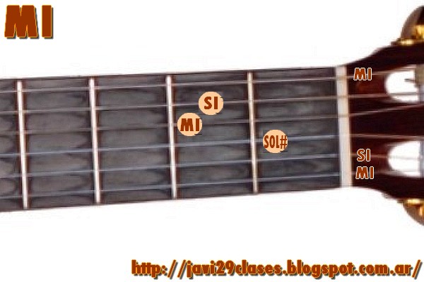 Guitarra: Acordes Mayores | Clases simples de Guitarra y Piano