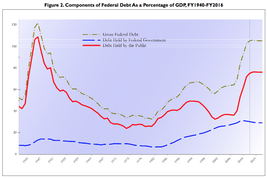 Viable Opposition: The Potential Pain of the Debt Ceiling Impasse