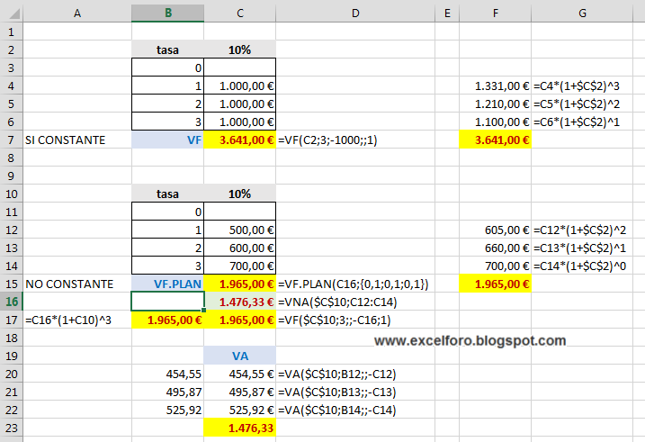 La función financiera Valor Final - VF y VF.PLAN. | EXCEL FORO: Un blog ...