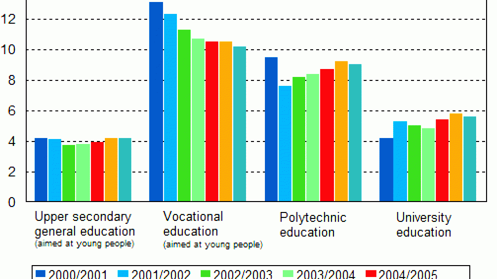 Statistics education