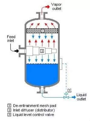 Suction Drum standard P&ID configuration ~ INSIDE INSIGHTS