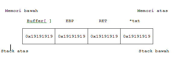 TEKNIK KOMPUTER DAN JARINGAN: Buffer Overflow