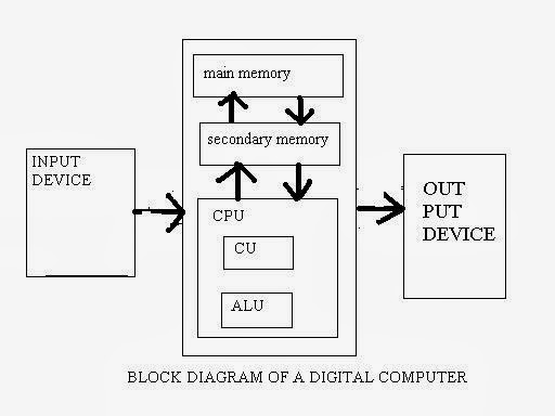 working principal of computer |COMPUTER EDU_SUPPORT