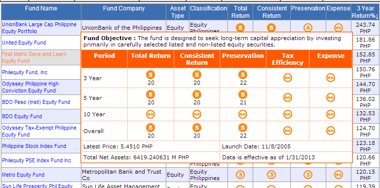 Investor Juan: 4 Steps in Using Lipper Leaders to Choose Investment Funds