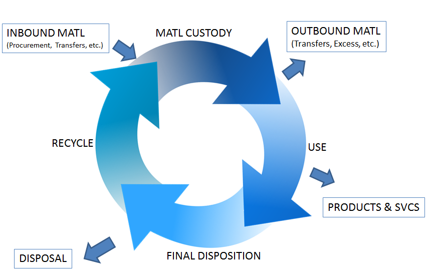 NCG Consulting Journal