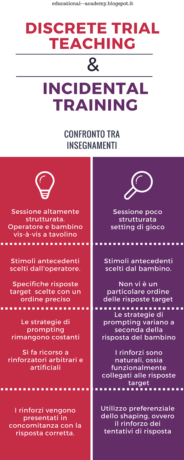 L' ABA spiegata a mia nonna! (Terza Parte - Passione per gli acronimi ...