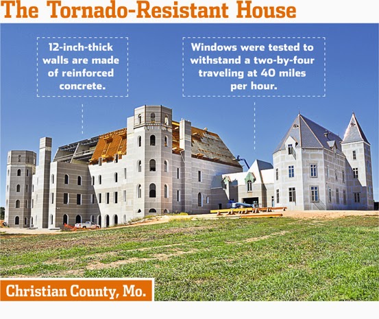 Château Pensmore in Highlandville, MO : Story of Pensmore, the 72,000 ...